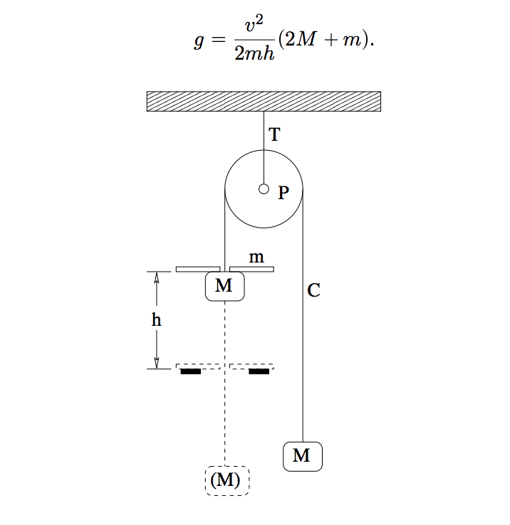 Solved An early arrangement for measuring the acceleration | Chegg.com
