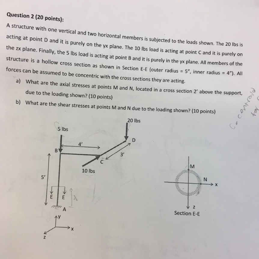 Solved Question 2 (20 points): A structure with one vertical | Chegg.com