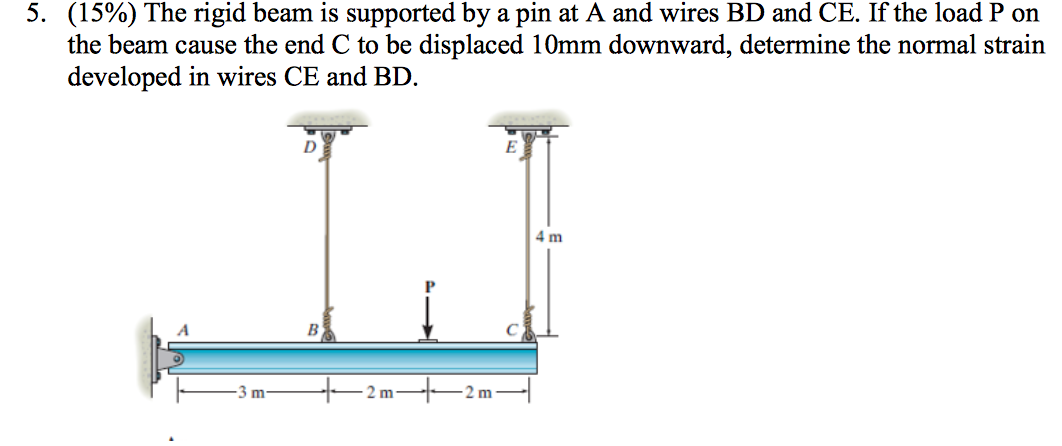 Solved The rigid beam is supported by a pin at A and wires | Chegg.com