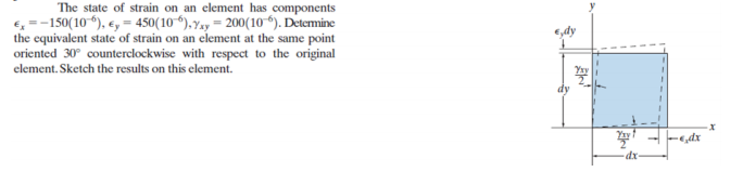 Solved The state of strain on an element has components | Chegg.com