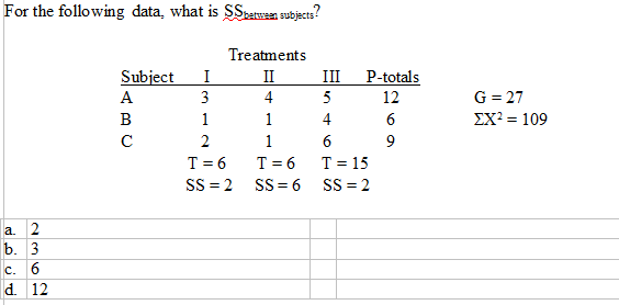 Solved For the following data, what is SS between subjects? | Chegg.com
