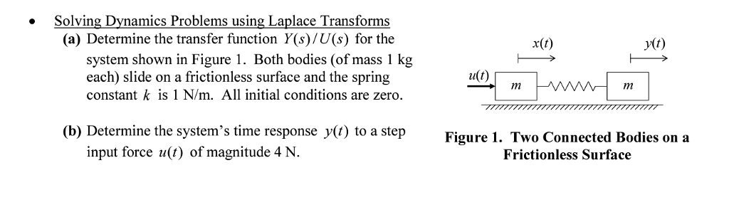 Solved Solving Dynamics Problems using Laplace Transforms | Chegg.com