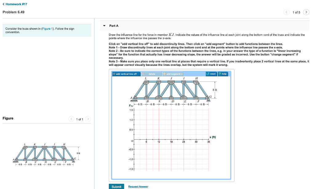 Solved A.Draw the influence line for the force in member KJ. | Chegg.com