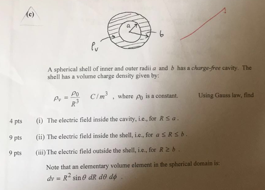 Solved A spherical shell of inner and outer radii a and b | Chegg.com