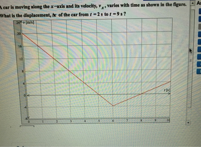 Solved As car is moving along the x-axis and its velocity, | Chegg.com