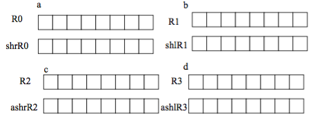 Solved The 8 bit-registers R0, R1, R2, R3 and R4 initially | Chegg.com