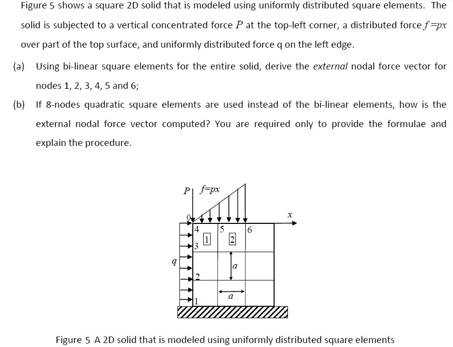 Solved Figure 5 shows a square 2D solid that is modeled | Chegg.com