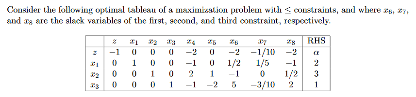 Tableau and Sensitivity Analysis | Chegg.com