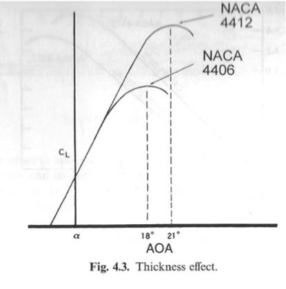 ASCI 309 Aerodynamics help please!!! (Questions 1-4) | Chegg.com