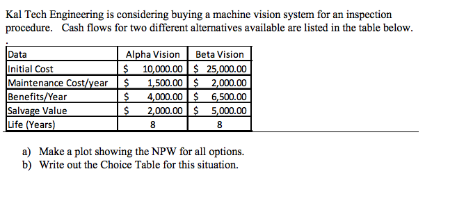 Kal Tech Engineering is considering buying a machine | Chegg.com