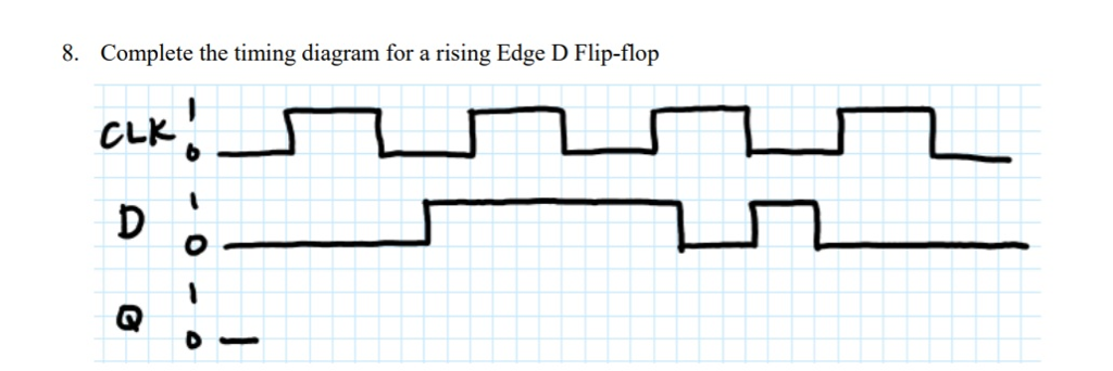 Solved 8. Complete the timing diagram for a rising Edge D | Chegg.com