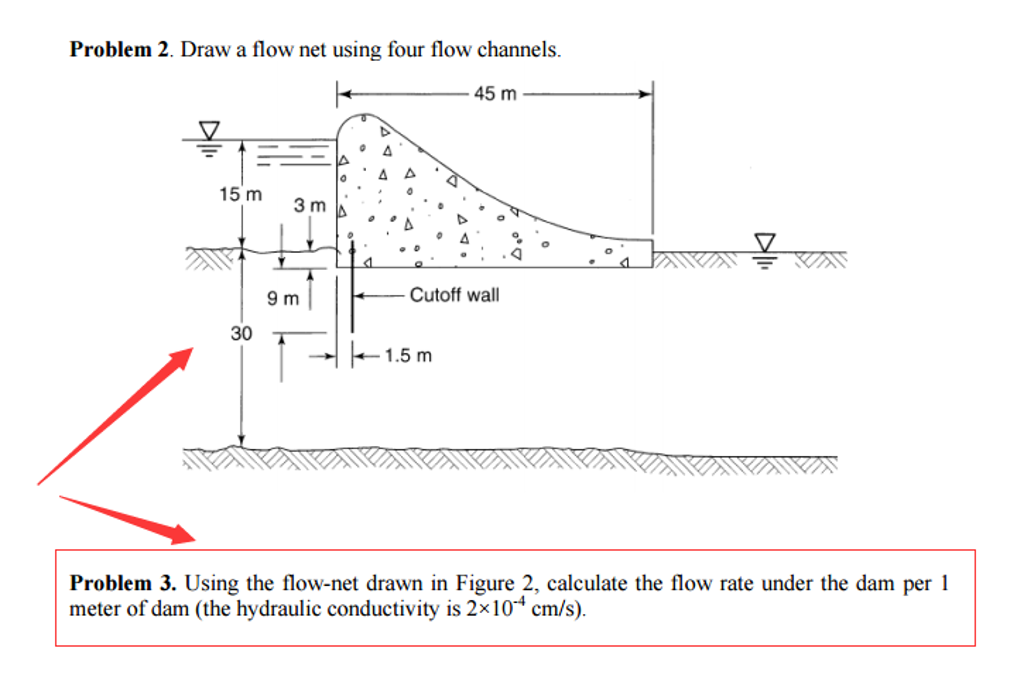 Solved Answer this question 3 by using the flow channels in | Chegg.com