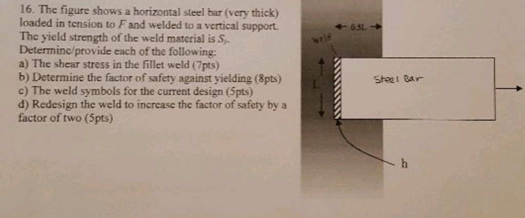 Solved machine design welding problem The figure shows a | Chegg.com