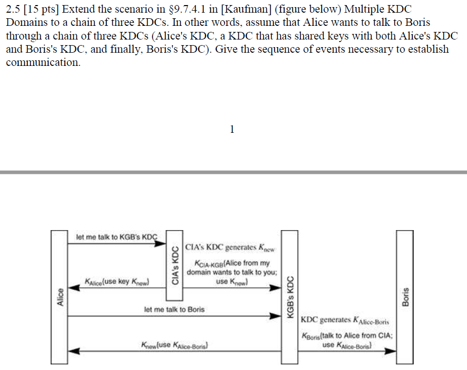 Solved Extend the scenario in §9.7.4.1 in [Kaufman] (figure | Chegg.com