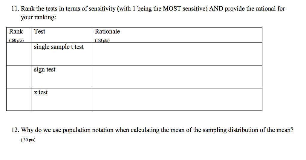 Solved Rank the tests in terms of sensitivity (with 1 being | Chegg.com