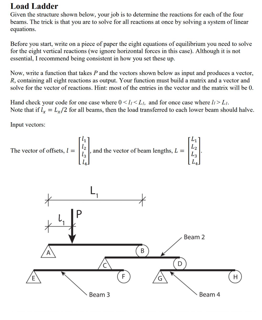 Solved Load Ladder Given the structure shown below, your job | Chegg.com