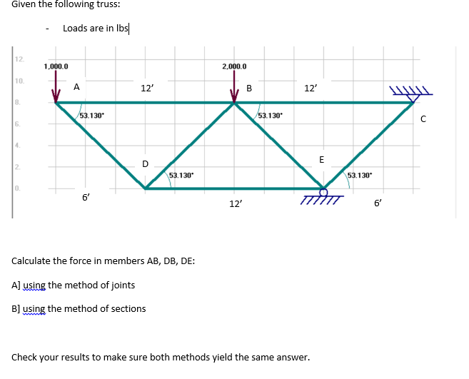Solved Given the following truss: - Loads are in lbs| | Chegg.com
