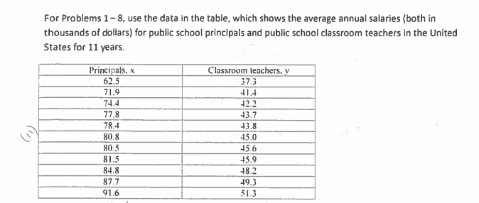 Solved For Problems 1-8, use the data in the table, which | Chegg.com