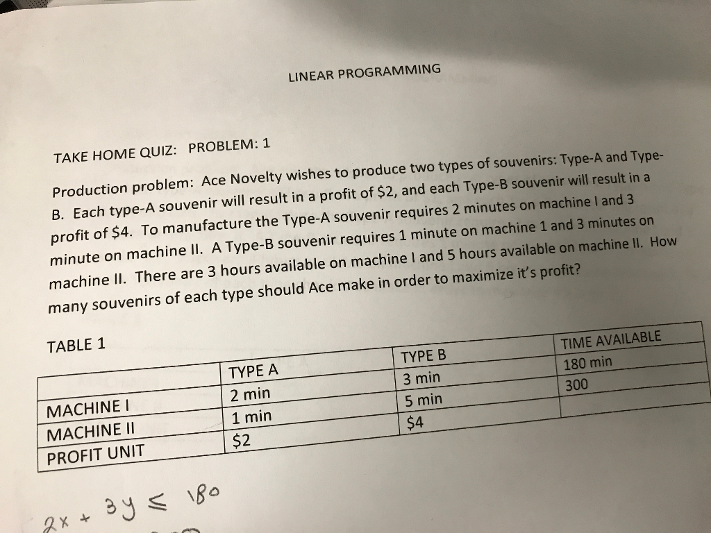 Solved LINEAR PROGRAMMING TAKE HOME QUIZ: PROBLEM: 1 | Chegg.com