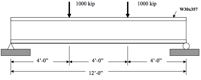 Solved (40 points) Using classical beam theory (from | Chegg.com