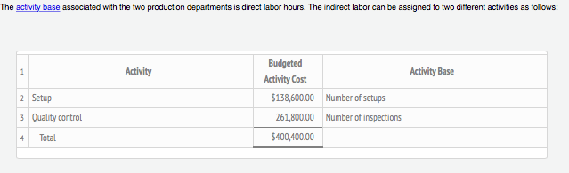 Solved The activity base associated with the two production | Chegg.com