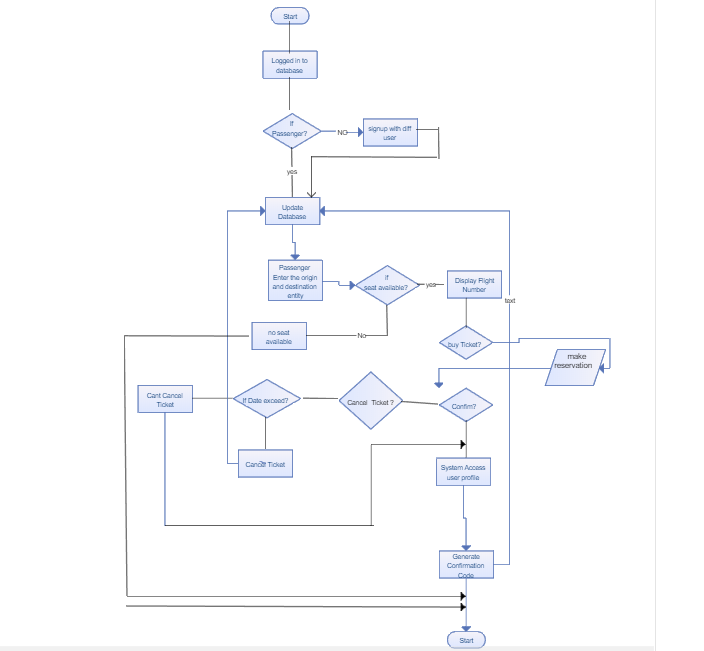 Solved How would you enhance the flowchart with reliability | Chegg.com