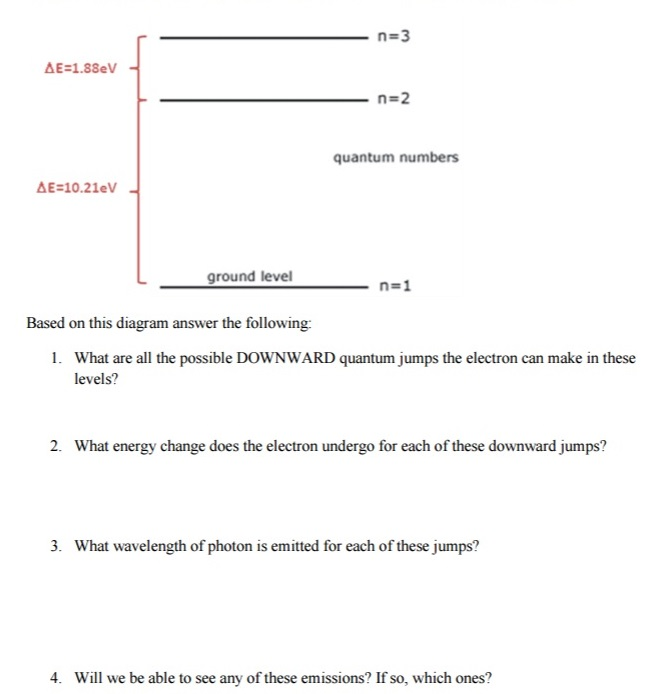 Solved Energy Levels and Emission Spectra The first three | Chegg.com