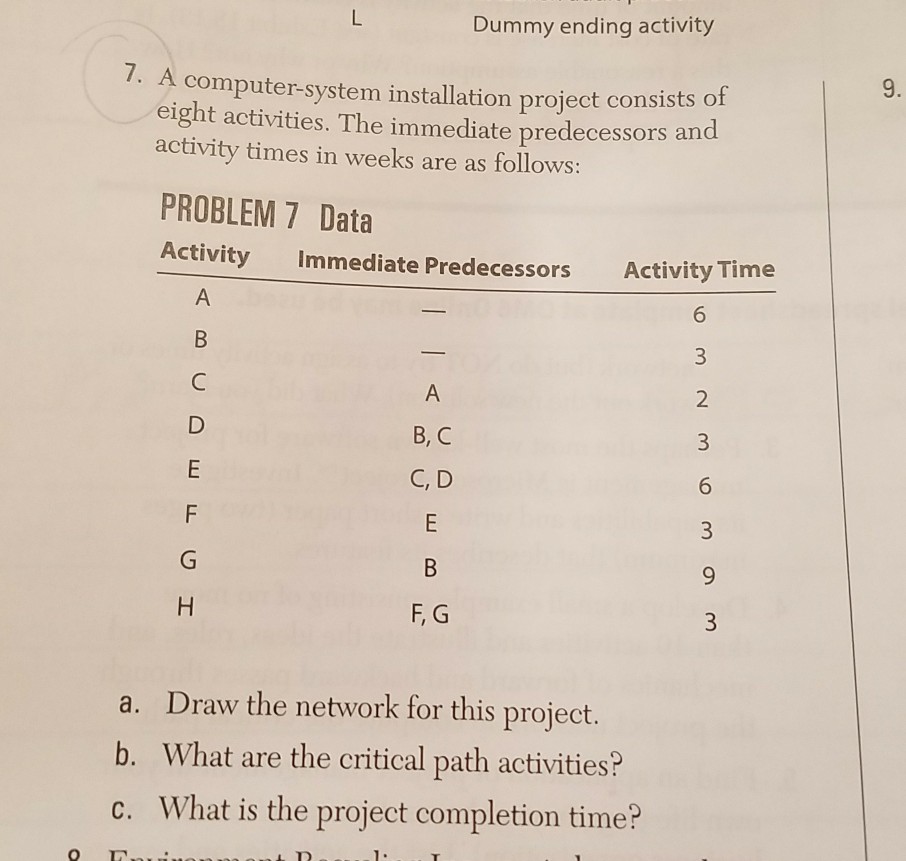 Solved Dummy ending activity A computer-system installation | Chegg.com