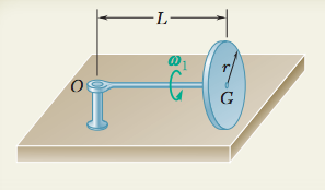 Solved A homogeneous disk of radius r and mass m is mounted | Chegg.com