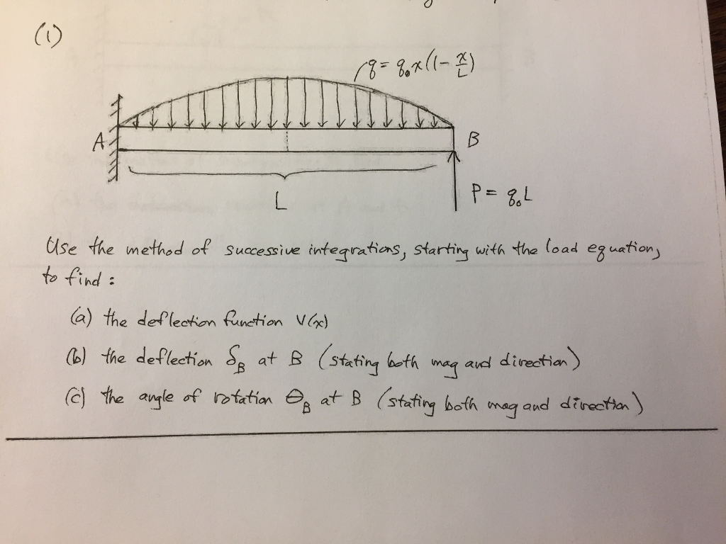 Solved Use the method of successive integrations, starting | Chegg.com