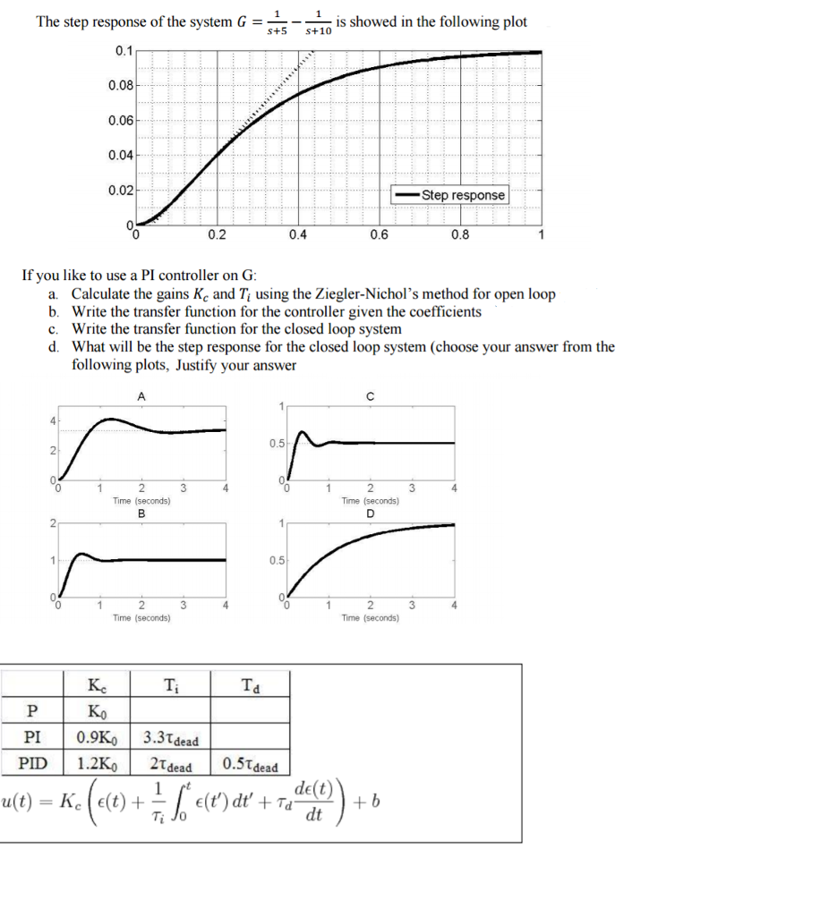 Solved The step response of the system G = 1/s + 5 - 1/s + | Chegg.com