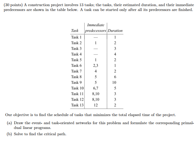 (30 points) A construction project involves 13 tasks; | Chegg.com