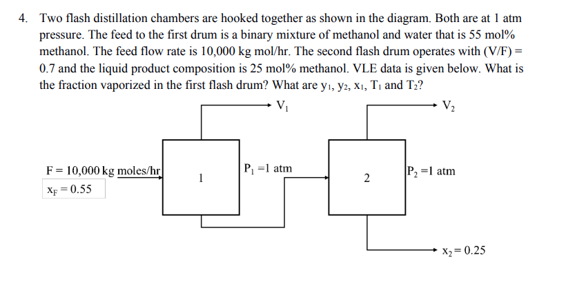 Solved 4. Two flash distillation chambers are hooked | Chegg.com