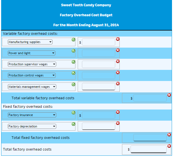 Solved Sweet Tooth Candy Company budgeted the following | Chegg.com
