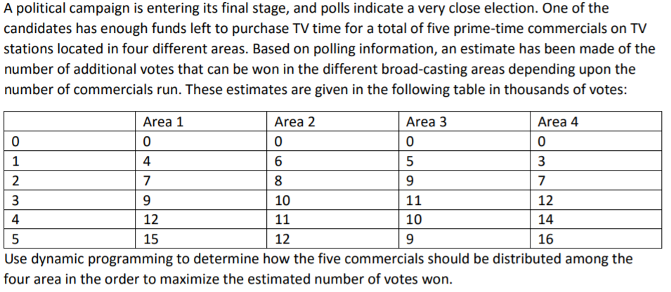 Solved A political campaign is entering its final stage, and | Chegg.com