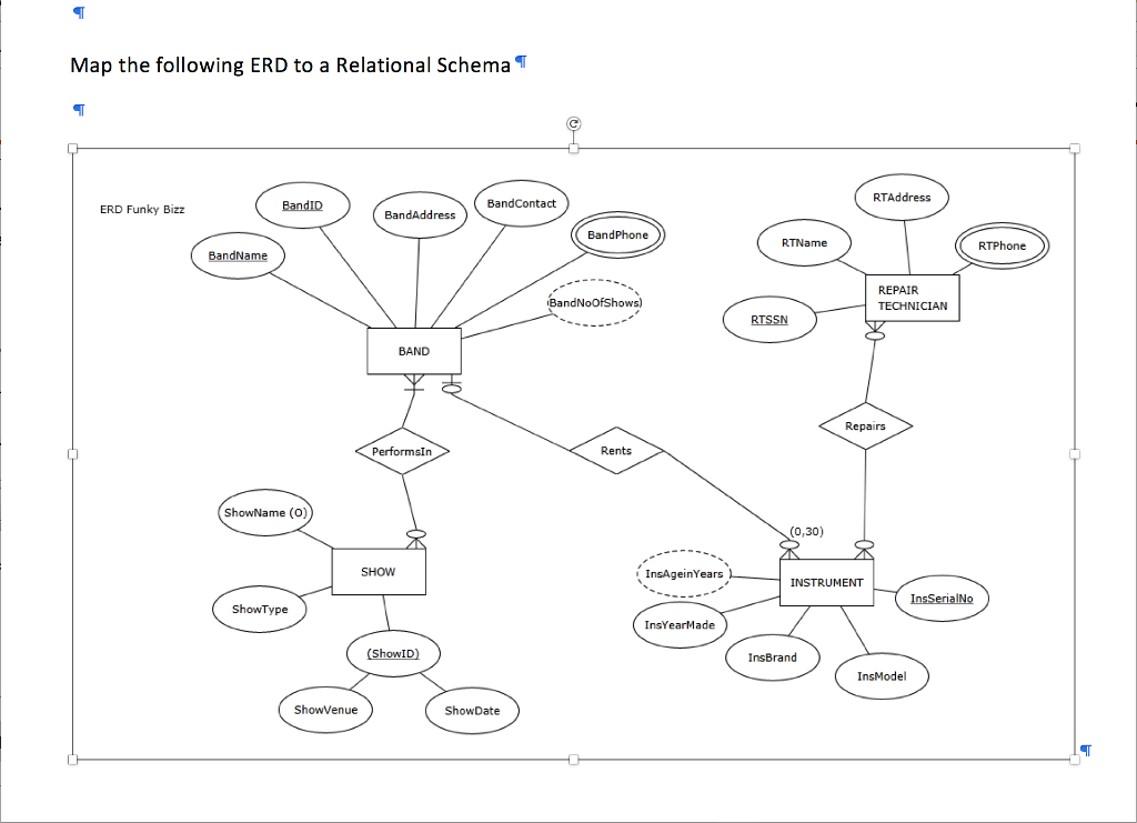 Solved Use ERDPlus to create the relational schema from the | Chegg.com