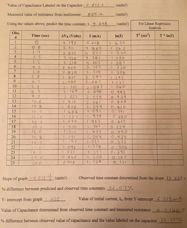 Solved Help fill out the "For Linear Regression Analysis" | Chegg.com