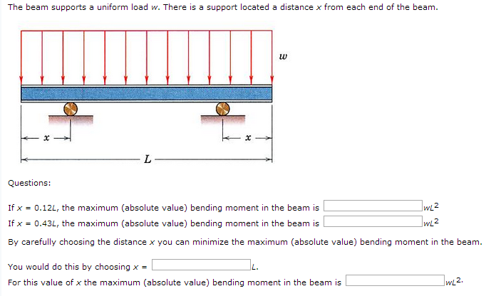 The beam supports a uniform load w. There is a | Chegg.com