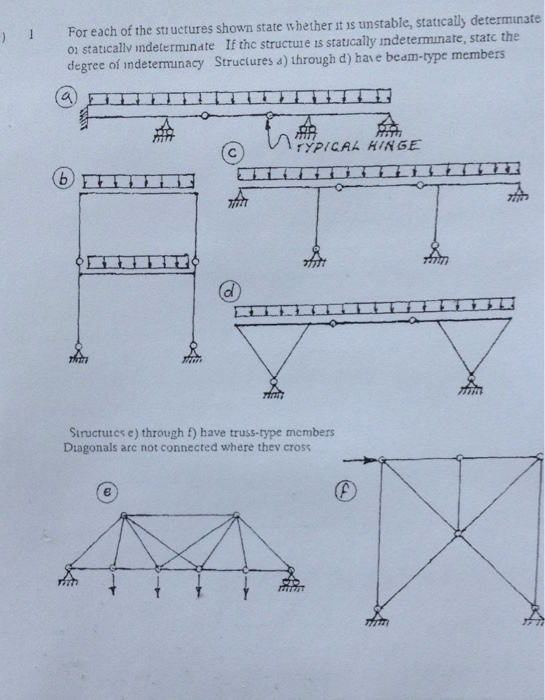 Solved For each of the structures shown state whether it is | Chegg.com