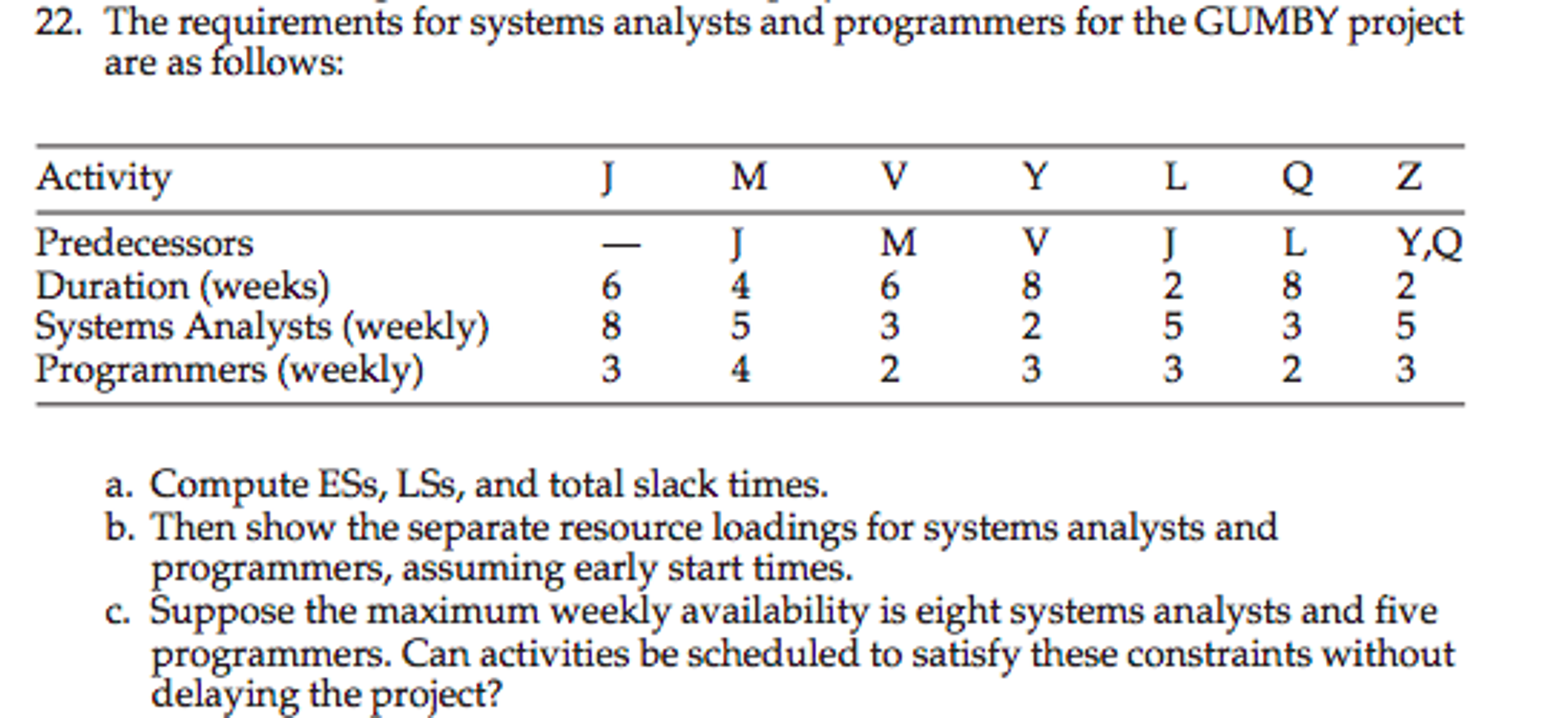 Solved The requirements for systems analysts and programmers | Chegg.com