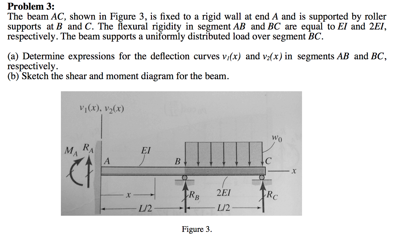 Solved The beam AC, shown in Figure 3, is fixed to a rigid | Chegg.com