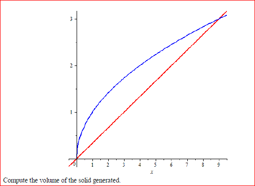 Solved The region bounded by fx)-3 and gt)-v is rotated | Chegg.com