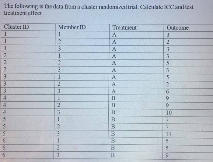 How To Calculate Icc , How to interpret glmer results (variance ...