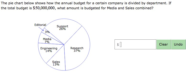 Solved The pie chart below shows how the annual budget for a | Chegg.com