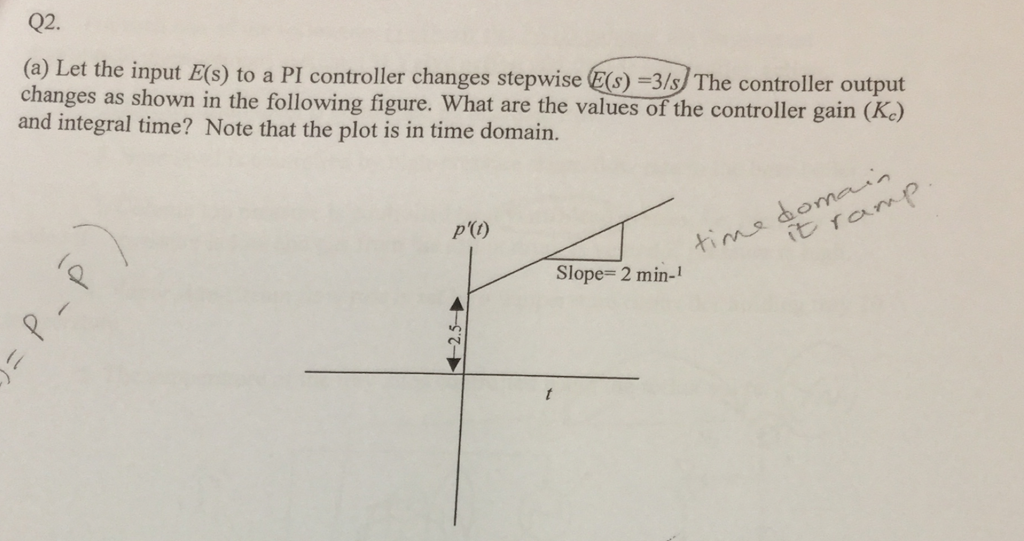 Solved Q2. (a) Let the input E(s) to a PI controller changes | Chegg.com