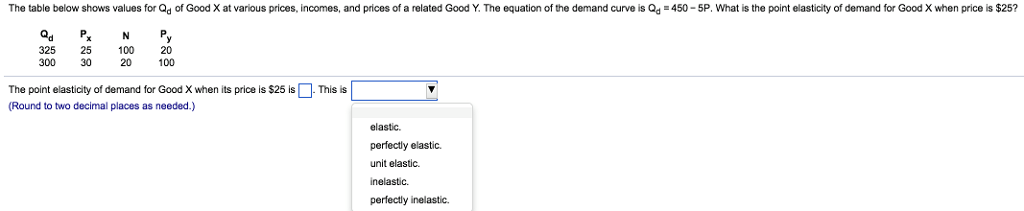 Solved The table below shows values for Qd of Good X at | Chegg.com