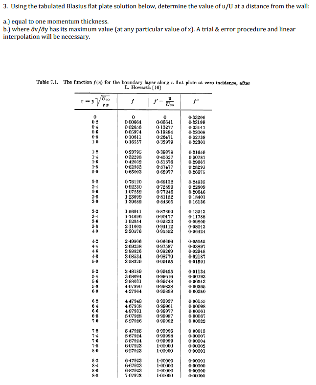Using the tabulated Blasius flat plate solution | Chegg.com