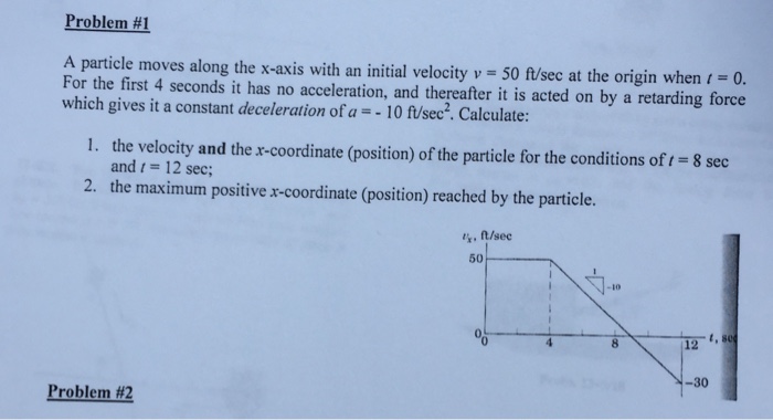 Solved A particle moves along the x-axis with an initial | Chegg.com