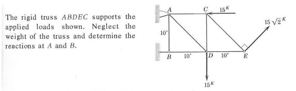 Solved The rigid truss ABDEC supports the applied loads | Chegg.com