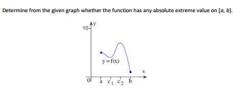 Solved: Determine From The Given Graph Whether The Functio... | Chegg.com